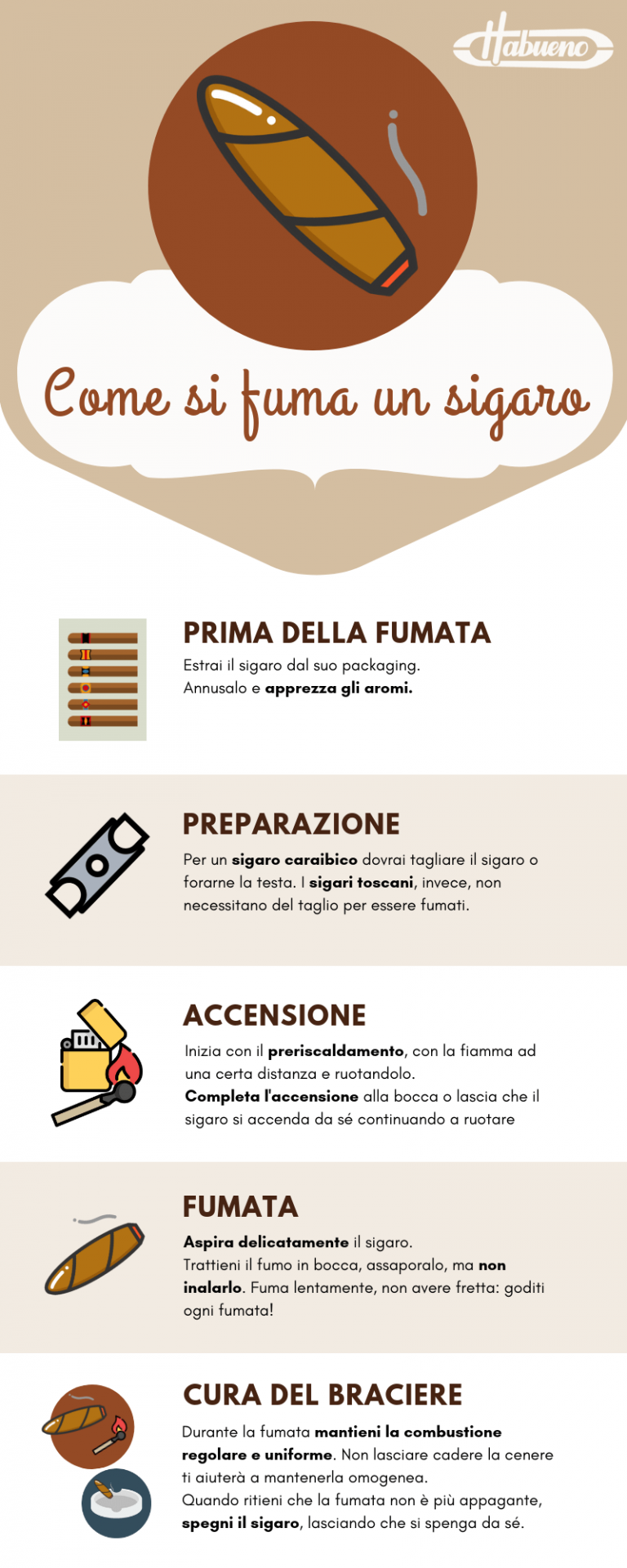 Come si fuma il sigaro: 10 consigli e INFOGRAFICA · Habueno